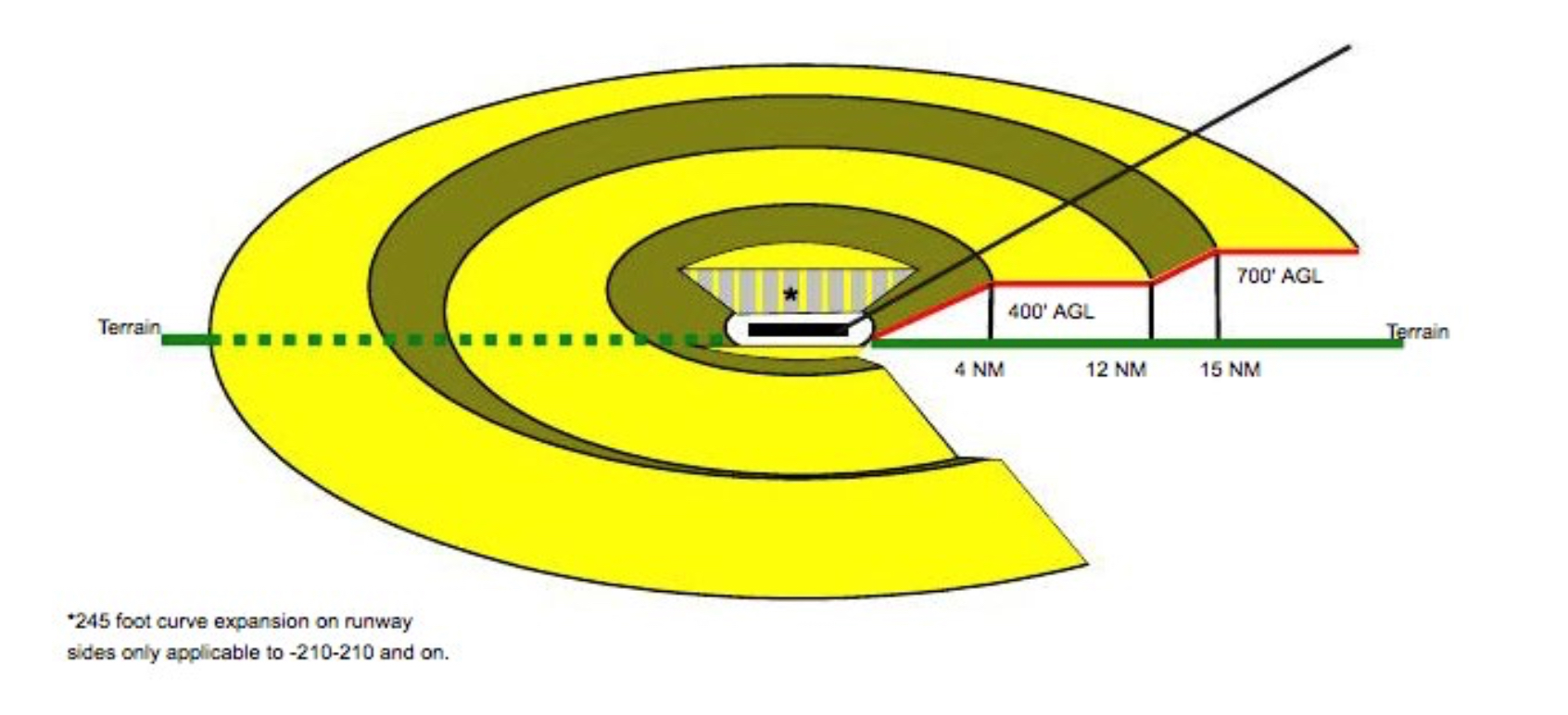 23SAB01 IFALPA - SNPL